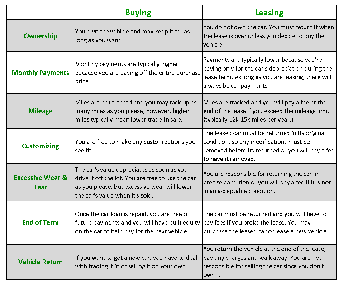 What’s the Difference Between Leasing and Buying a Car? — Waller ... What’s the Difference Between Leasing and Buying a Car? — Waller ...