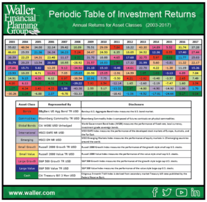 Think Like A Financial Advisor: The Callan Periodic Table of Investment ...